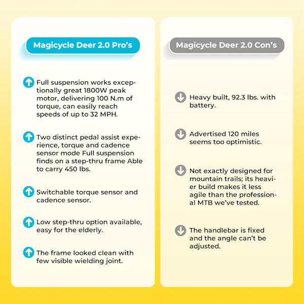 Magicycle Launches Deer 2.0 Torque Sensor Full Suspension E-bike